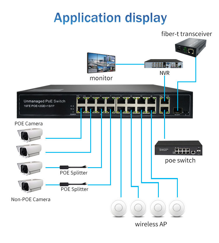 16 Port 100Mbps IEEE802.3 af/at Unmanaged PoE Switch with 2 Gigabit ...