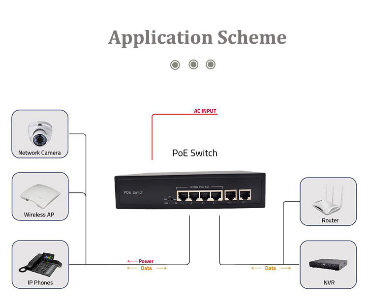 4 Ports 10/100Mbps + 2 Uplink ports Ethernet PoE Switch Desktop ...