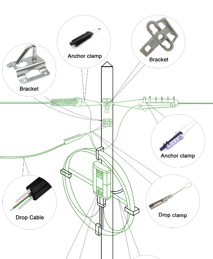 DW-SL2.1 New Original FTTH Fiber Optic Cable Tension Clamp