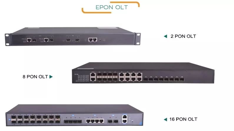 FTTH Fiber Optic Network Router 1GE+1FE WIFI GEPON GPON EPON ONU ...