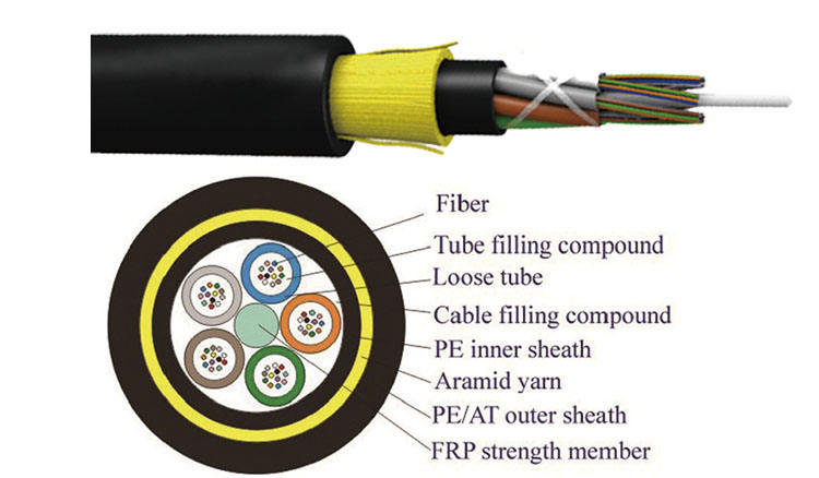 G.652D 12 Core Cable Brand New Single Mode Fiber Optic Cable
