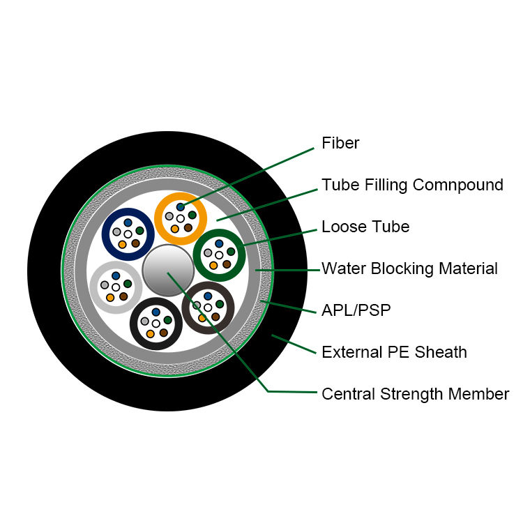 GYTA Multi Mode Cable Brand New Underwater Fiber Optic Cable
