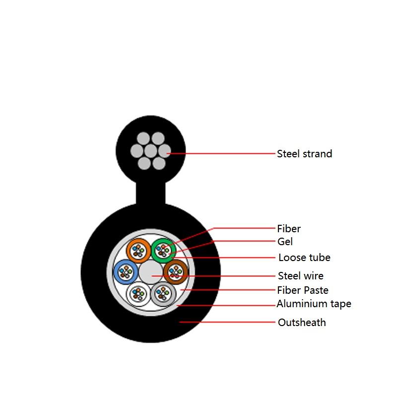 GYTC8S 6 core sm fiber optic cable,12 core fiber optic cable,24 core sm fiber optic cablePopular ...