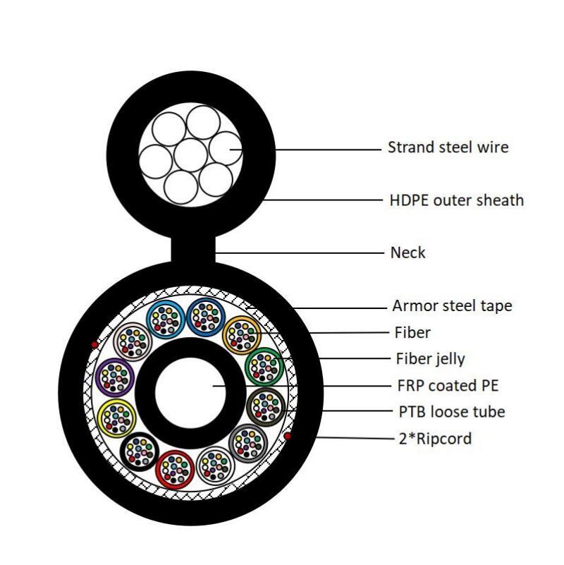 GYXTC8S Fiber Optic Cable High Quality Watertight Fiber Wire