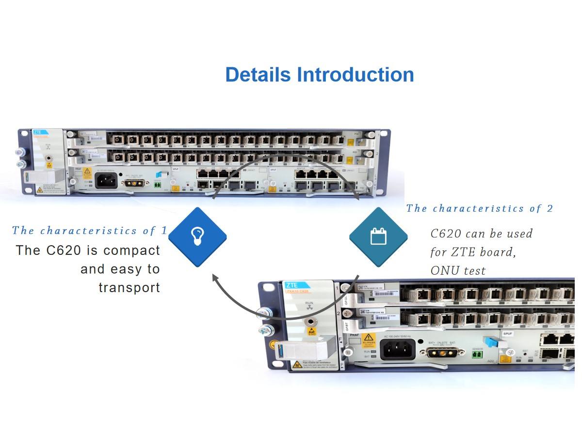 ZTE C620 Best Dual Dc 10g GPON OLT - Quality FTTH Products from a ...