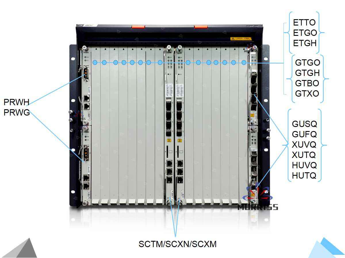 ZTE ZXA10 C300 GPON GTGH GTGO C + ++ Cards - Quality FTTH Products from ...