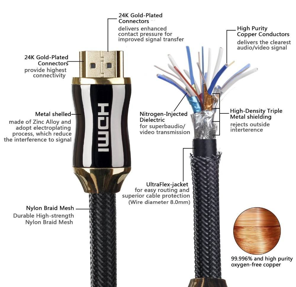 50M HDMI Ultra High speed 4K resolution Cable - Ontolt.com