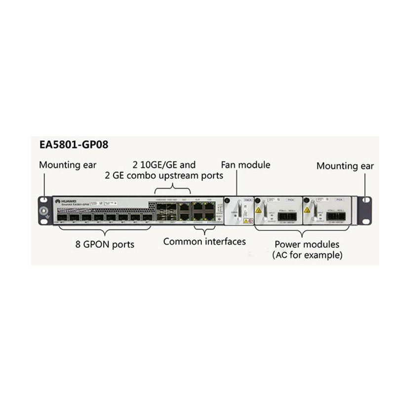 Gpon